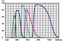 News Releases | Asahi Spectra USA Inc.